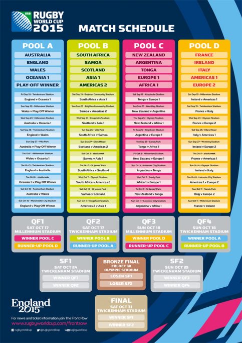 Rugby - Il Mondiale di rugby, RWC 2015: annunciati tutti gli stadi e le ...